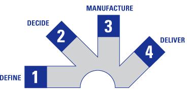 The Design Assist Program: Indirect Direct Evaporative Cooling